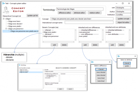 Concept editor - OntoterminologyOntoterminology