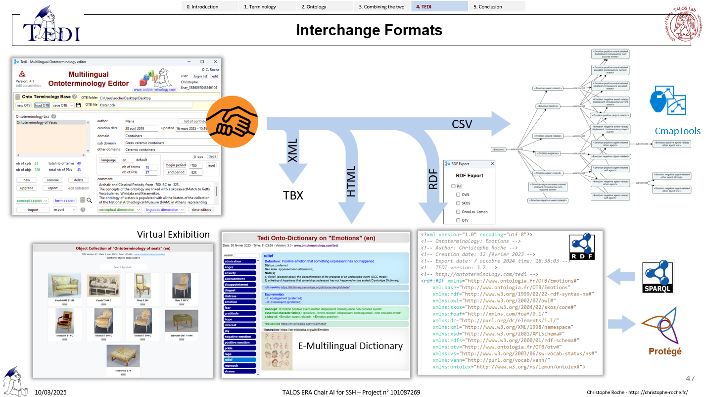 Export | Ontoterminology